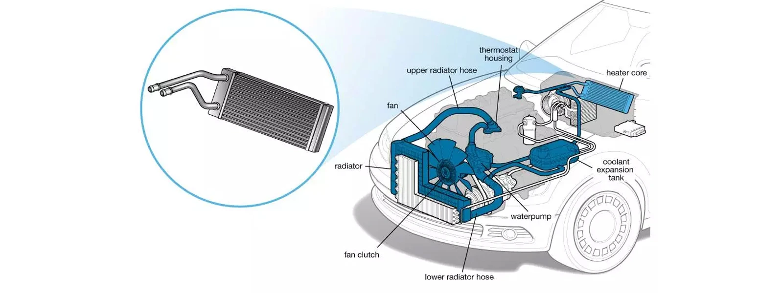How to Flush Heater Core - 8 Steps to Get it Done