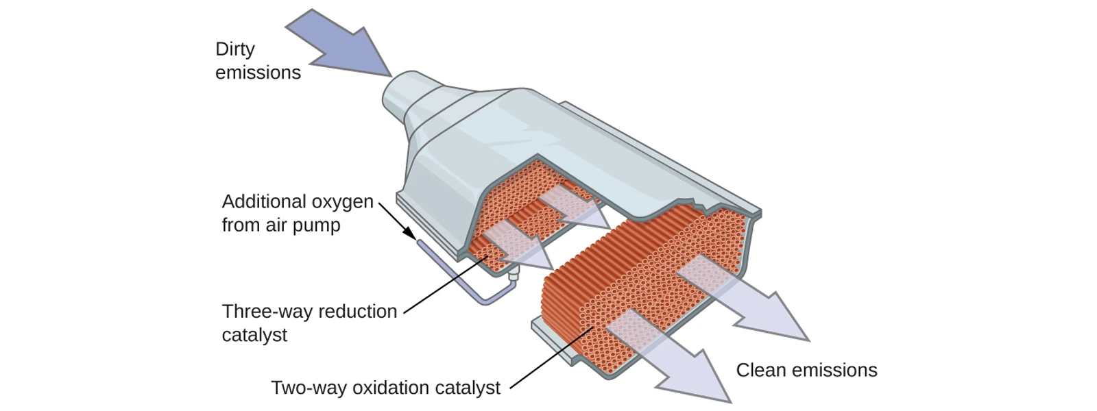 What Is a Catalytic Converter and How Does It Work